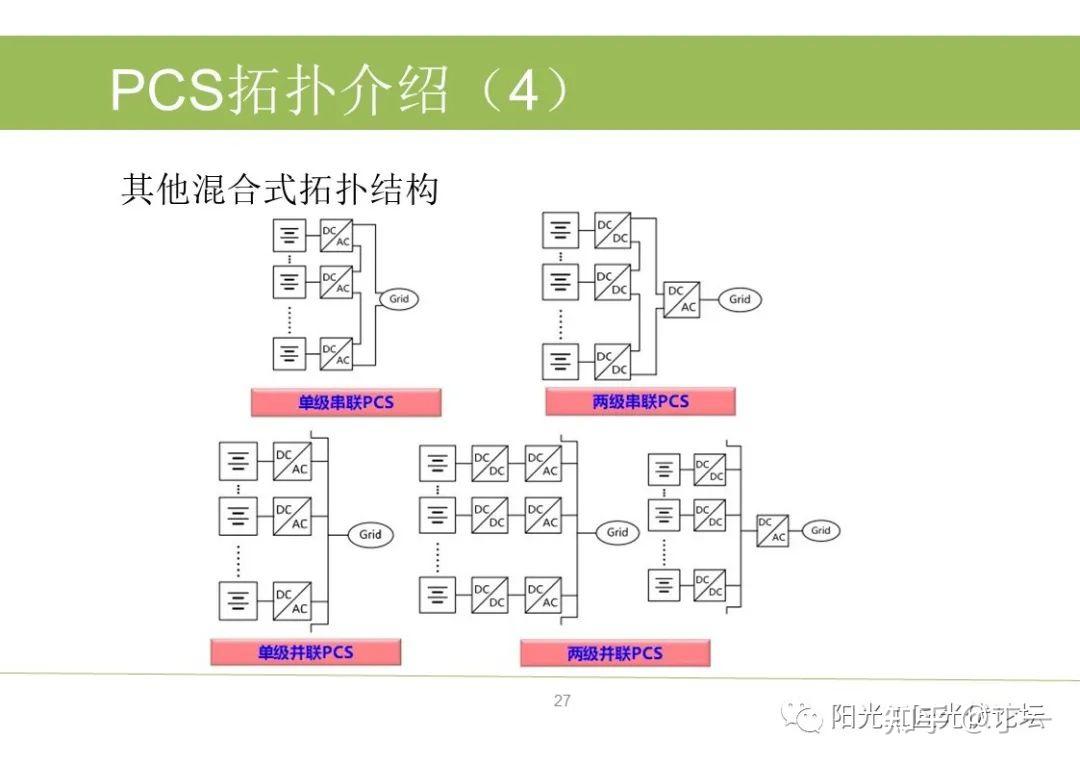 通识丨电池储能系统基础认知：电池、PCS、BMS - 知乎