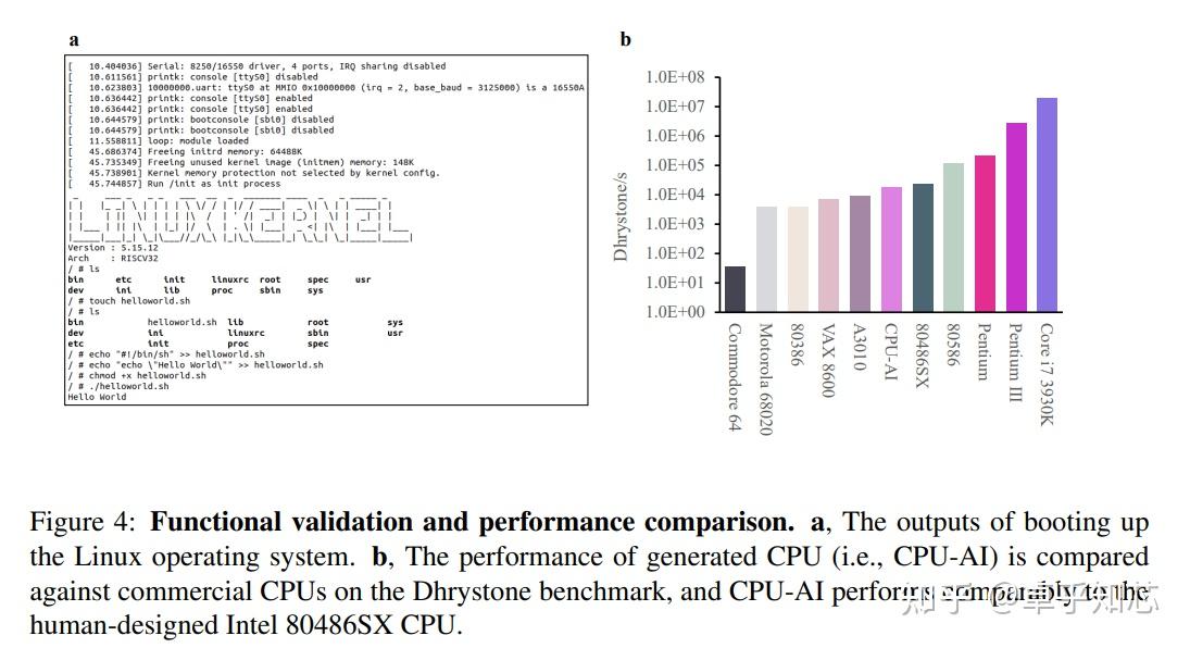 超越GPT-4！中科院推出世界首颗AI全自动设计CPU - 知乎
