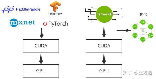 TensorRT文档解析（介绍） - 知乎