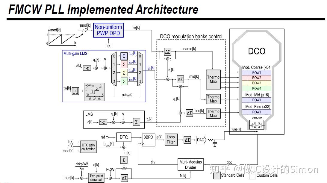 ISSCC 2024 Session10.6 FMCW DPLL - 知乎