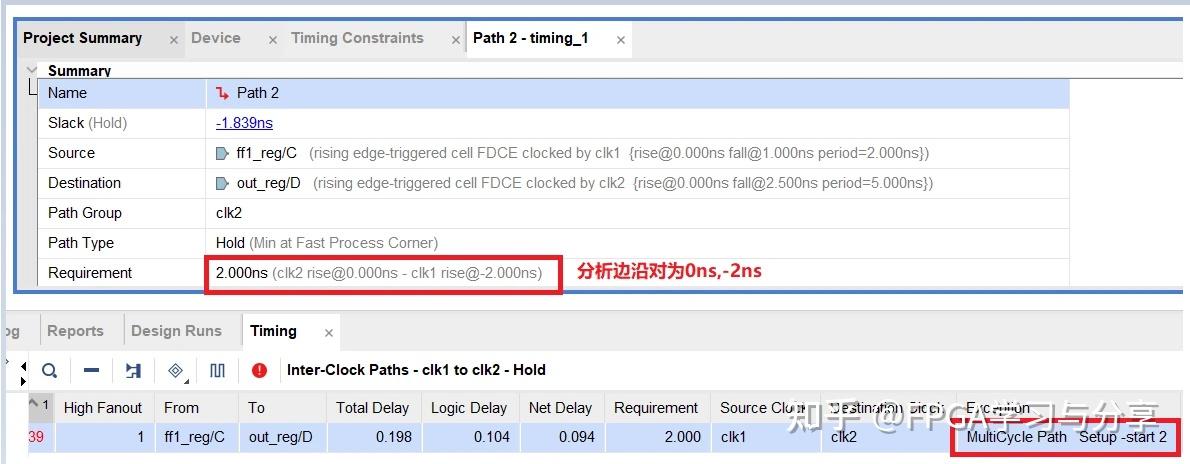 时序约束进阶一：Set_multicycle_path详解 - 知乎