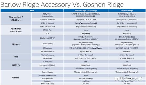 雷电5芯片全面解析：Intel JHL 9480的性能革命 - 知乎
