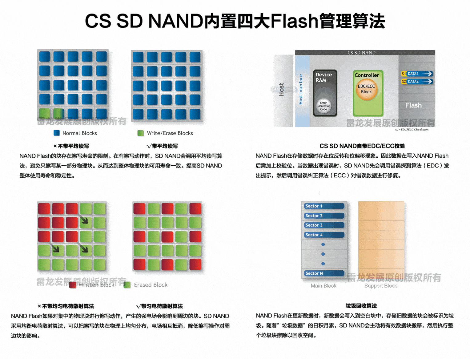 Flash存储芯片：NOR Flash、NAND Flash、UFS和eMMC的比较与解析 - 知乎