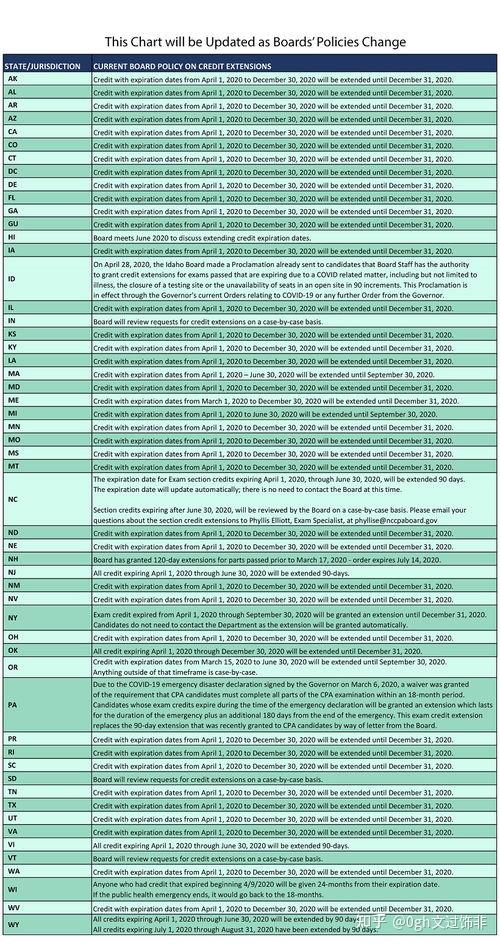 gre成绩有效期多久-新GRE成绩有效期有多久 - 知乎