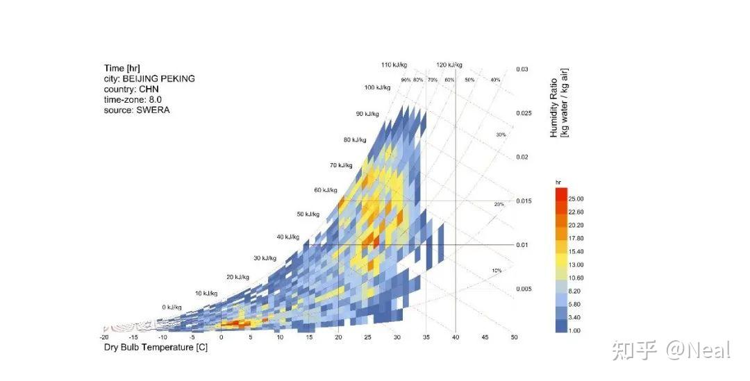 Ladybug Tools I Ladybug室外热舒适度分析及案例应用 - 知乎