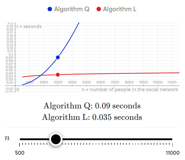 算法与数据结构——算法速度 - 知乎