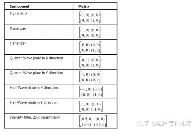 ZEMAX | 如何使用 Jones Matrix 表面 - 知乎