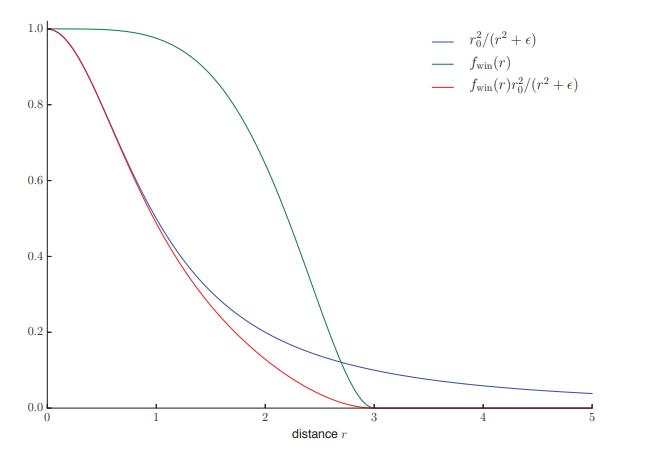 《Real-Time Rendering 4th》第五章 着色基础 Shading Basics - 上 - 知乎