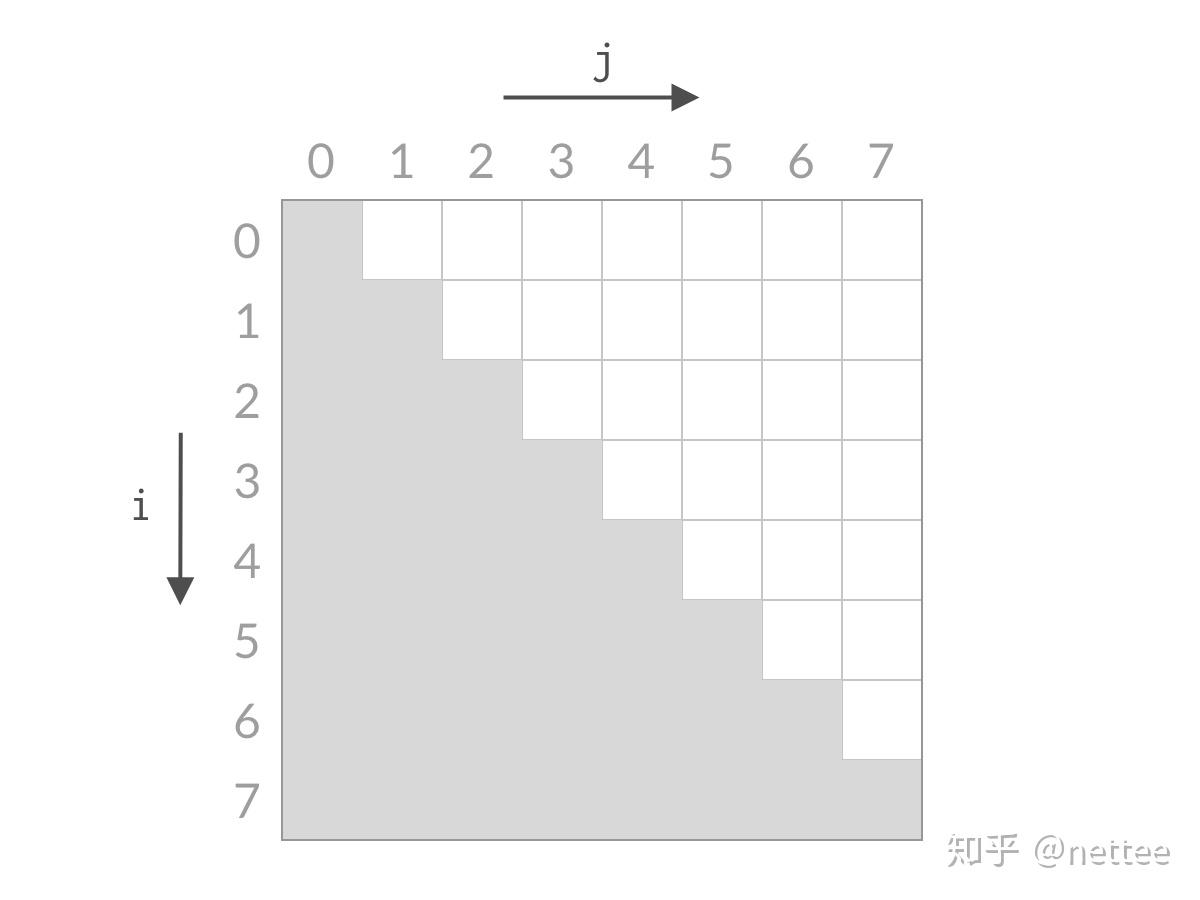 Leetcode 例题精讲 04 用双指针解 Two Sum：缩减搜索空间 知乎