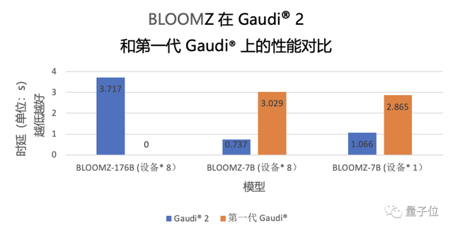 推理1760亿参数的BLOOMZ，性能时延仅3.7秒 | 最“in”大模型 - 知乎