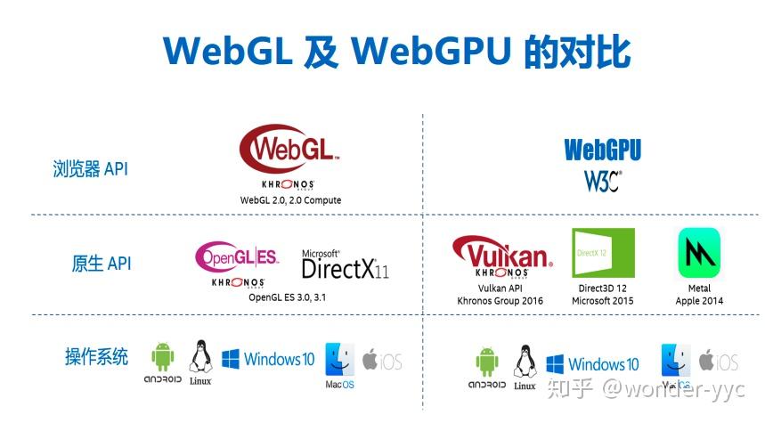 WebGPU学习（一）: 开篇 - 知乎