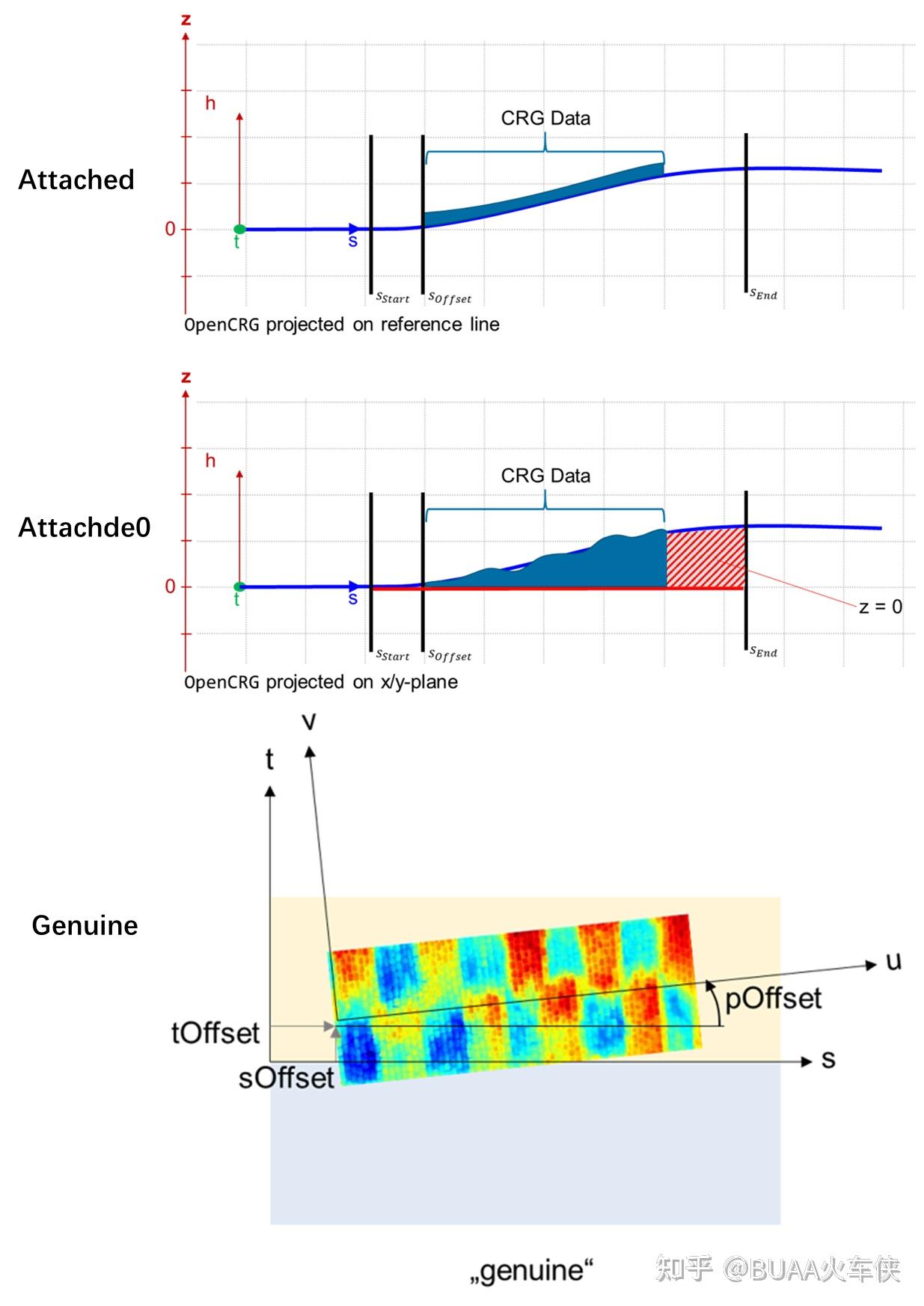 自动驾驶导航地图 & 静态仿真场景标准 - ASAM OpenDrive解读 - 知乎