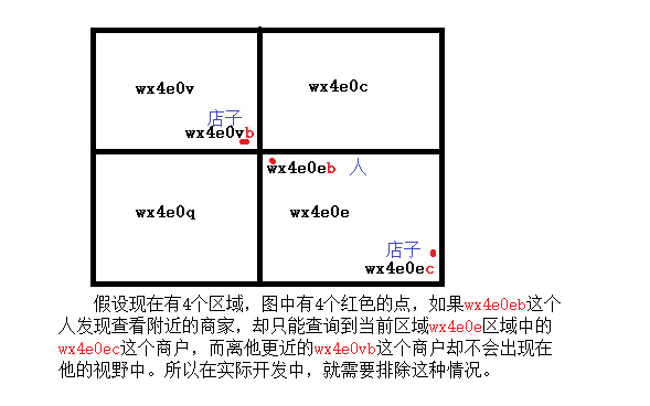 GeoHash算法学习讲解、解析及原理分析 - 知乎