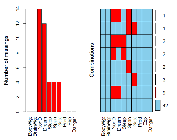 第十五章：处理缺失数据的高级方法 - 知乎
