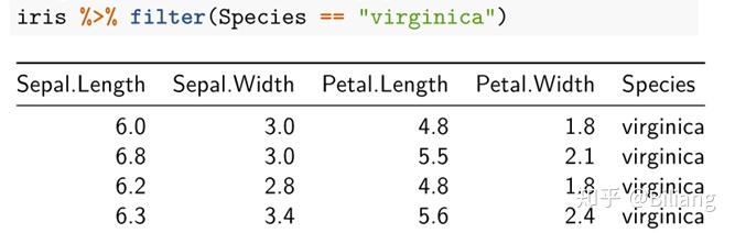 R入门？从Tidyverse学起！ - 知乎