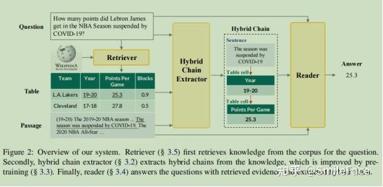 Table-and-Text based question answering(QA)相关论文汇总 - 知乎