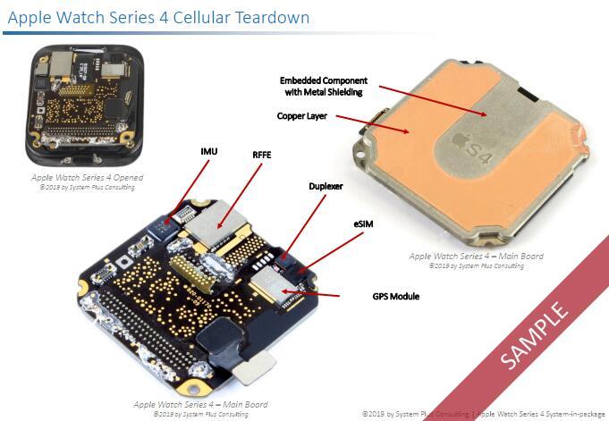 《Apple Watch Series 4系统级封装中的先进封装技术》 - 知乎