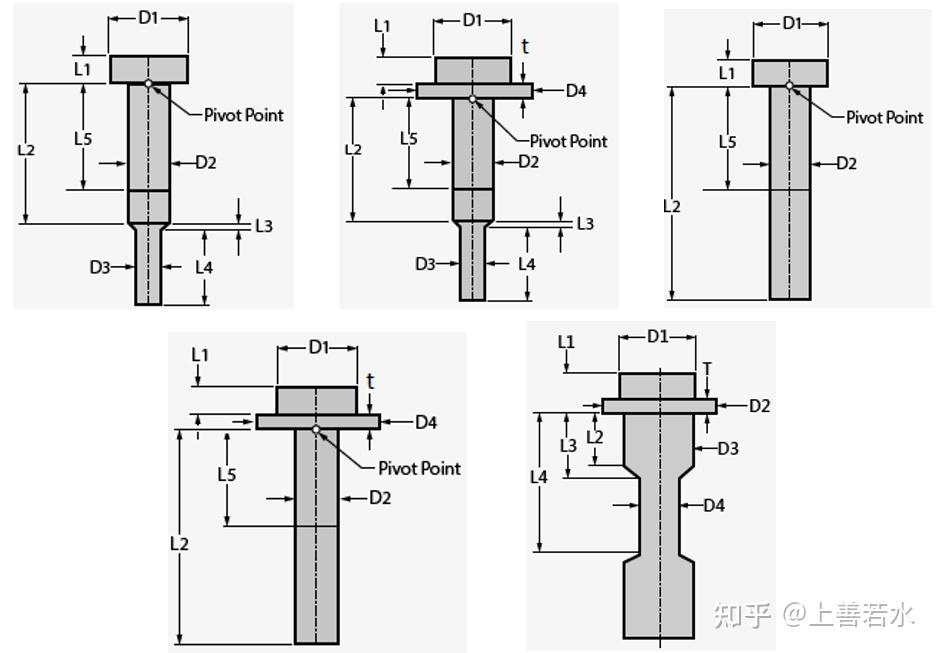 【SimLab技巧】一次学会快速创建螺栓 - 知乎