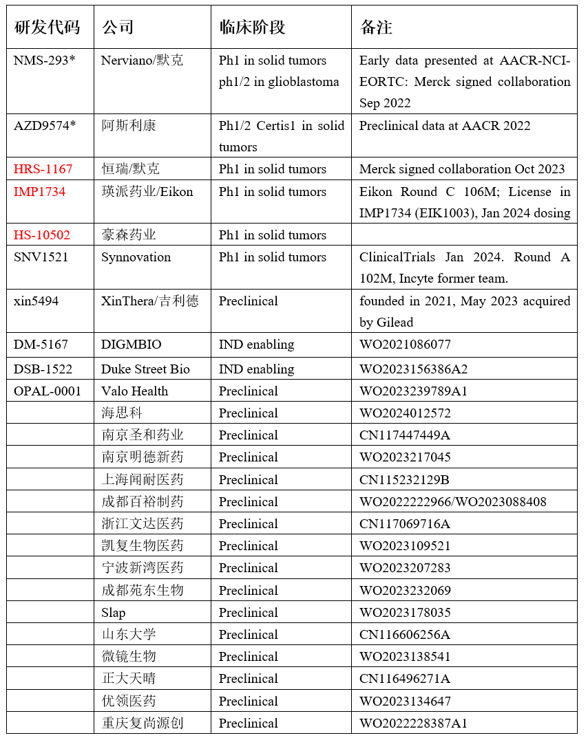 从第二代PARP1抑制剂全球进展学药物设计 - 知乎