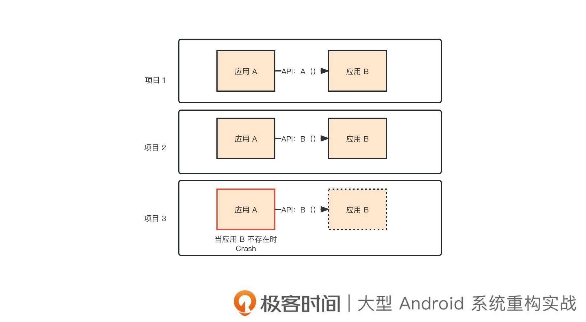 “魔改”的Android系统：厂商定制的Android系统为什么也要解耦？ - 知乎