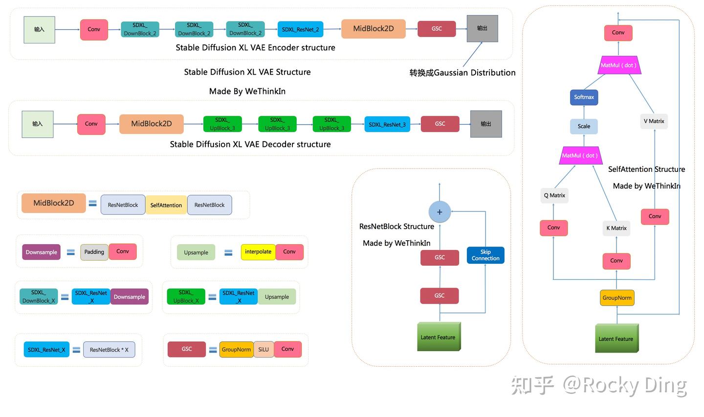 深入浅出完整解析Stable Diffusion XL（SDXL）核心基础知识 - 知乎