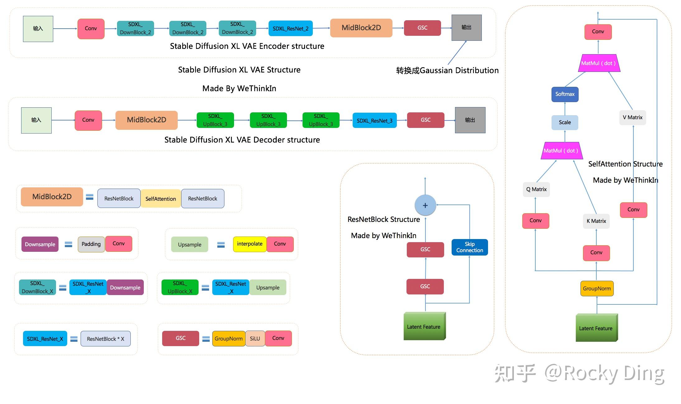 深入浅出完整解析Stable Diffusion XL（SDXL）核心基础知识 - 知乎