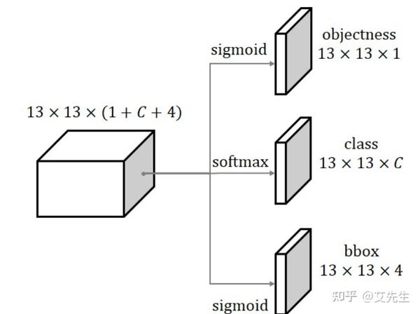 YOLOV1目标检测算法复现一 - 知乎