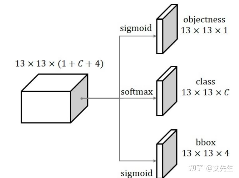 YOLOV1目标检测算法复现一 - 知乎