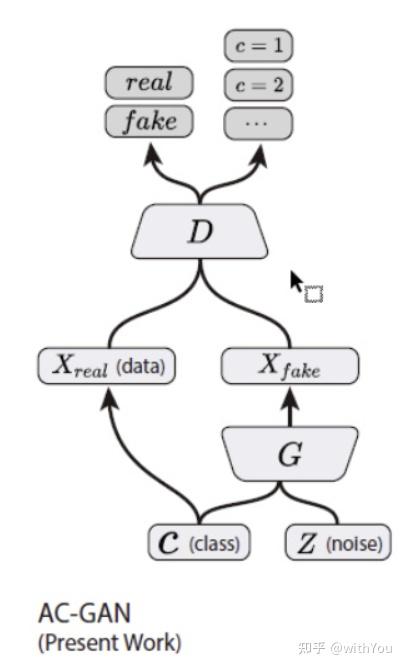 GAN模型调参 - 知乎