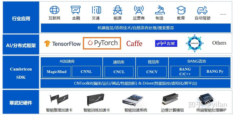 【CN-PT1】Cambricon PyTorch 理论基础 - 知乎