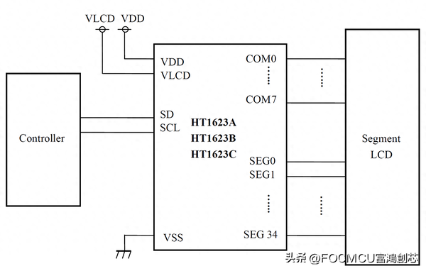 HT1623｜1/4、1/8占空比的通用低Duty LCD段码驱动与控制器 - 知乎