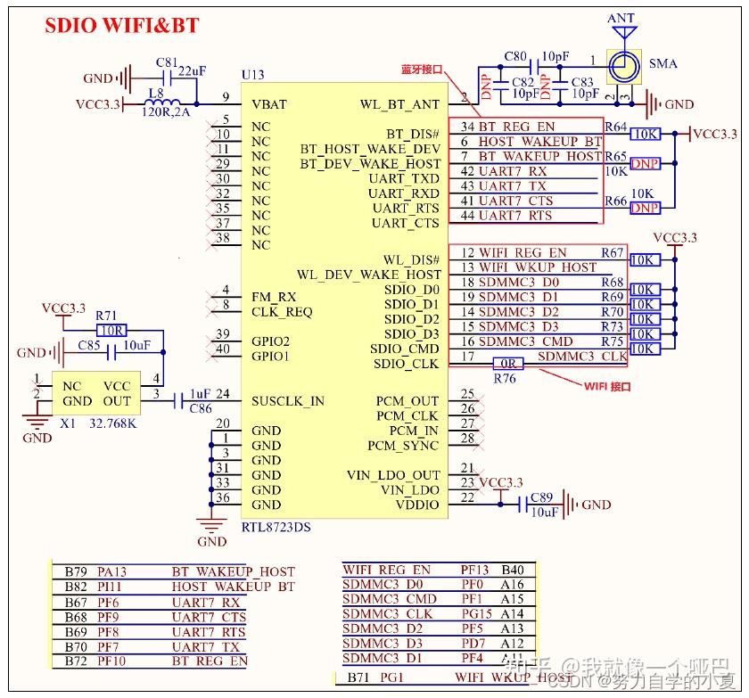 正点原子嵌入式linux驱动开发——Linux WIFI驱动 - 知乎