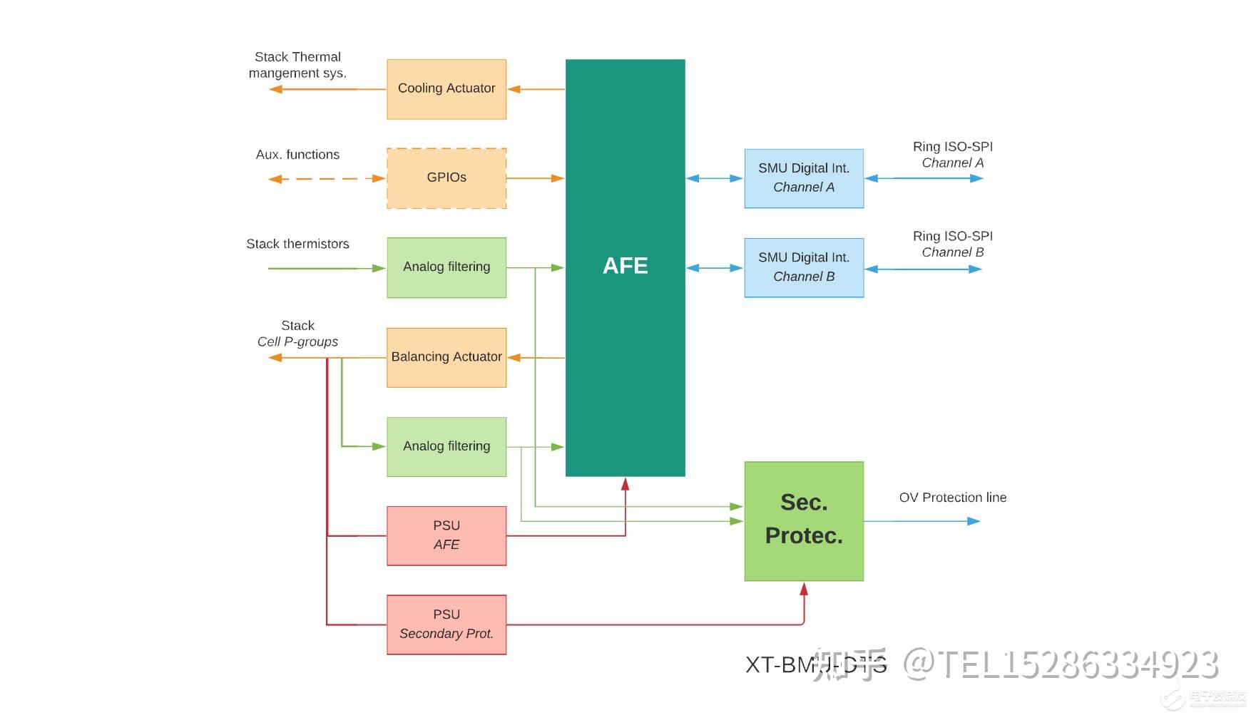 上海航芯| BMS专题之BMS基础功能模块概述分享 - 知乎