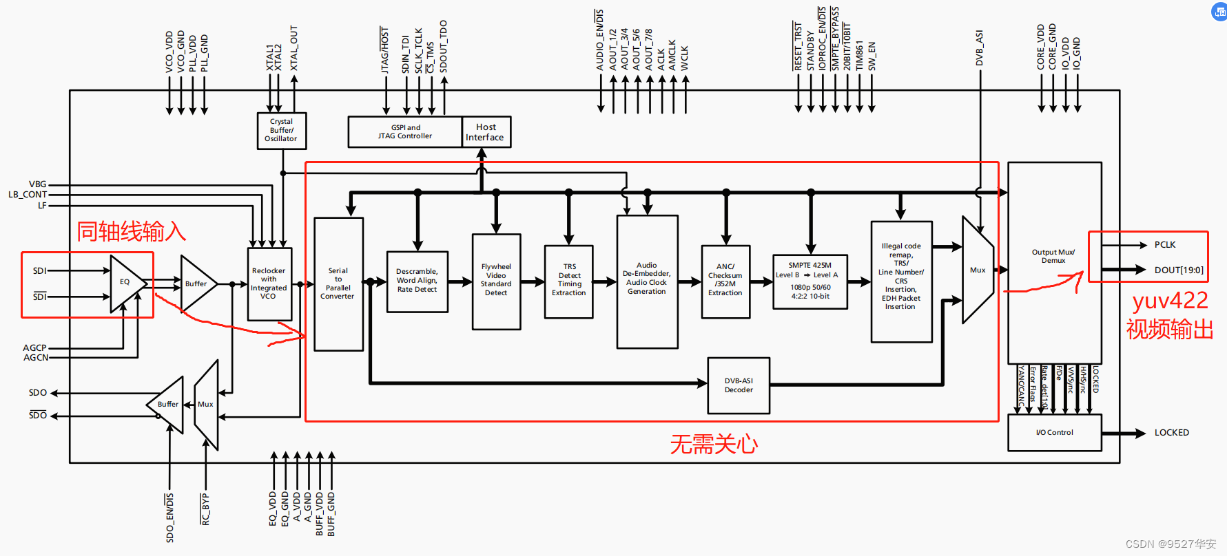 FPGA基于GS2971/GS2972实现SDI视频收发 提供工程源码和技术支持 - 知乎
