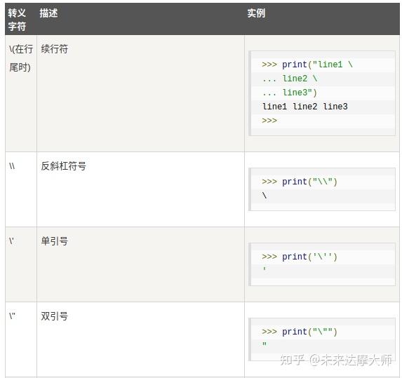 【针对 Python 3x 版本】python基础系列教程（11）——python字符串 知乎