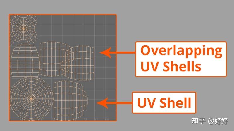 什么是UV贴图？ - 知乎