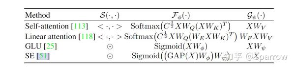 MogaNet：Efficient Multi-order Gated Aggregation Network - 知乎