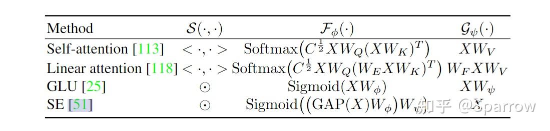 MogaNet：Efficient Multi-order Gated Aggregation Network - 知乎
