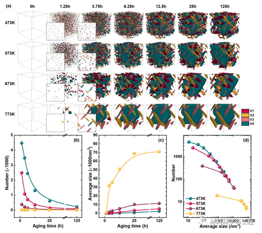 西安交大《Acta Materialia》：细沉淀物从尖锐马氏体转变为应变玻璃的相场模拟 - 知乎