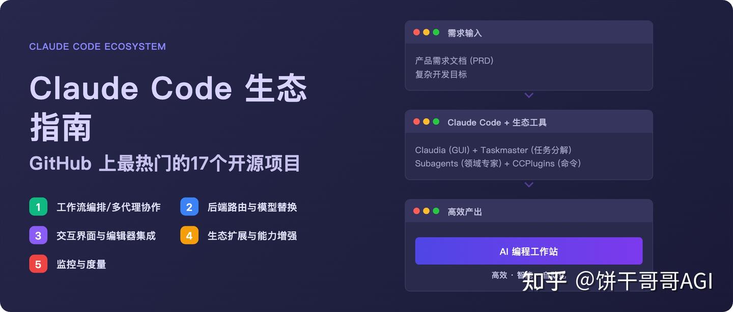 Claude Code 生态指南：GitHub 上最热门的17个开源项目 - 知乎