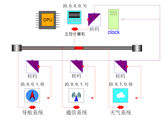 技术干货 | 基于Modelica的1553B总线模型设计 - 知乎