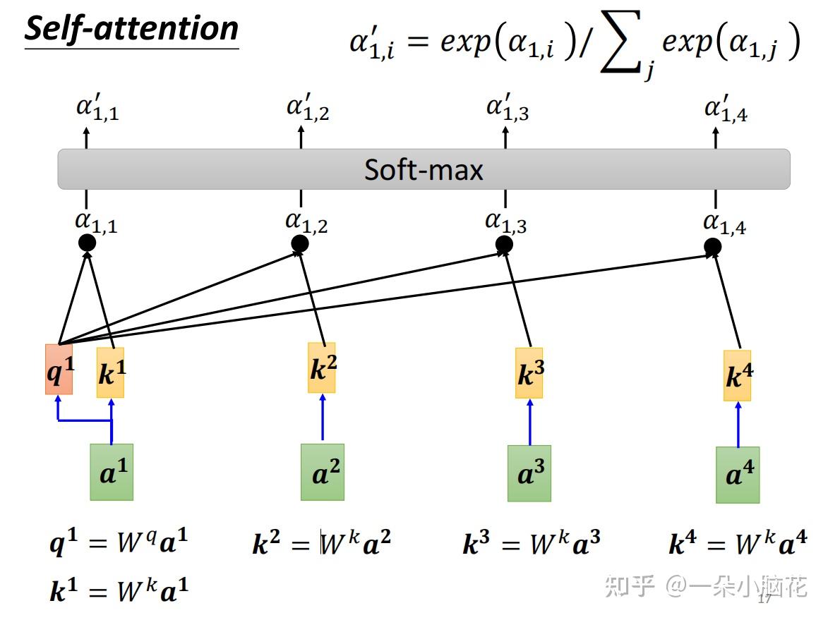 attention中QKV详解 - 知乎