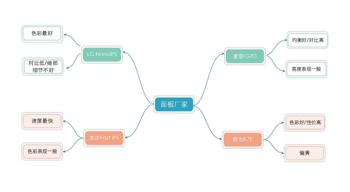 2024年2K高刷游戏显示器选购指南（5月高性价比推荐） - 知乎