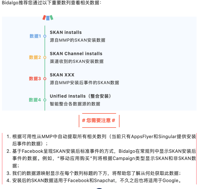 Bidalgo小课堂：用算法照亮广告优化的数据死角 - 知乎