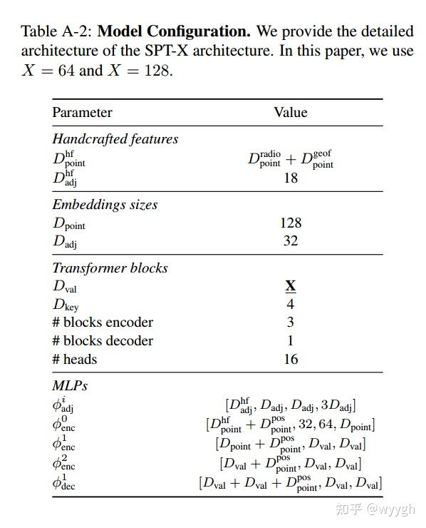 Efficient 3D Semantic Segmentation with Superpoint Transformer - 知乎