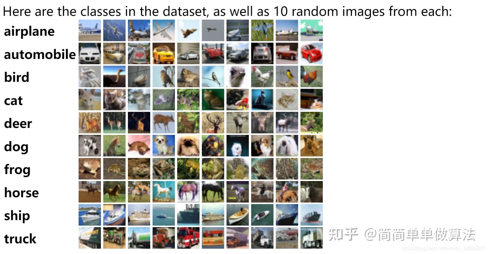 基于CNN卷积神经网络的目标识别matlab仿真,数据库采用cifar-10 - 知乎