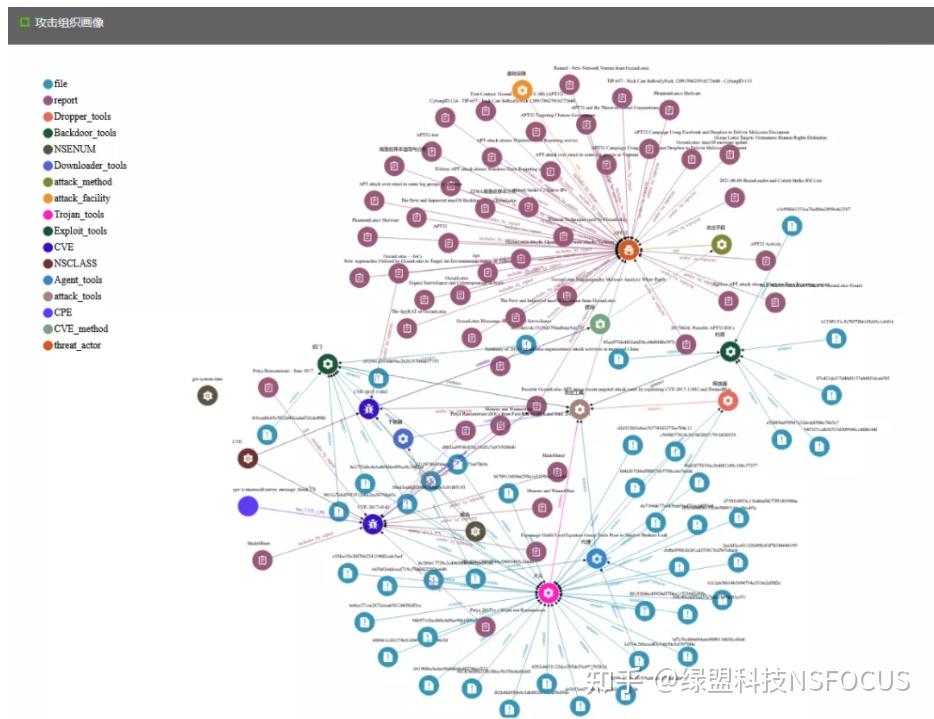 APT组织档案馆｜2021年度APT组织活动态势分析 - 知乎