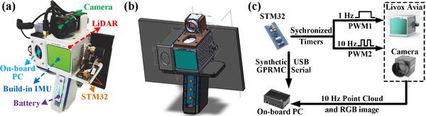 一套真正可以用的硬同步LiDAR-Inertial-Visual便携手持三维重建系统 - 知乎
