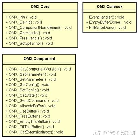 OpenMax (OMX) 开发入门 —— OMX IL层 - 知乎
