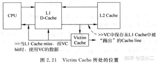 超标量处理器设计学习-0x02 Cache - 知乎